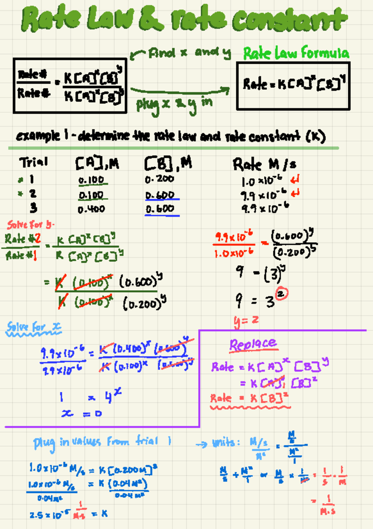 Kinetics notes rate law - Ratte Law & ratte constant I Find x andy Rate ...