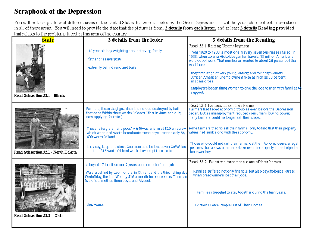 Scrapbook of the Great Depression: A Study of Affected States - Studocu