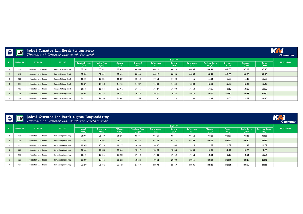 Jadwal Commuter Line Merak - Mulai 1 Februari 2025 - Studocu