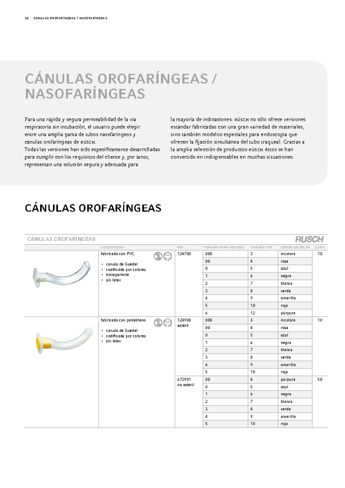 Cánulas Orofaríngeas y Nasofaríngeas: Guía Rüsch para Anestesia - Studocu