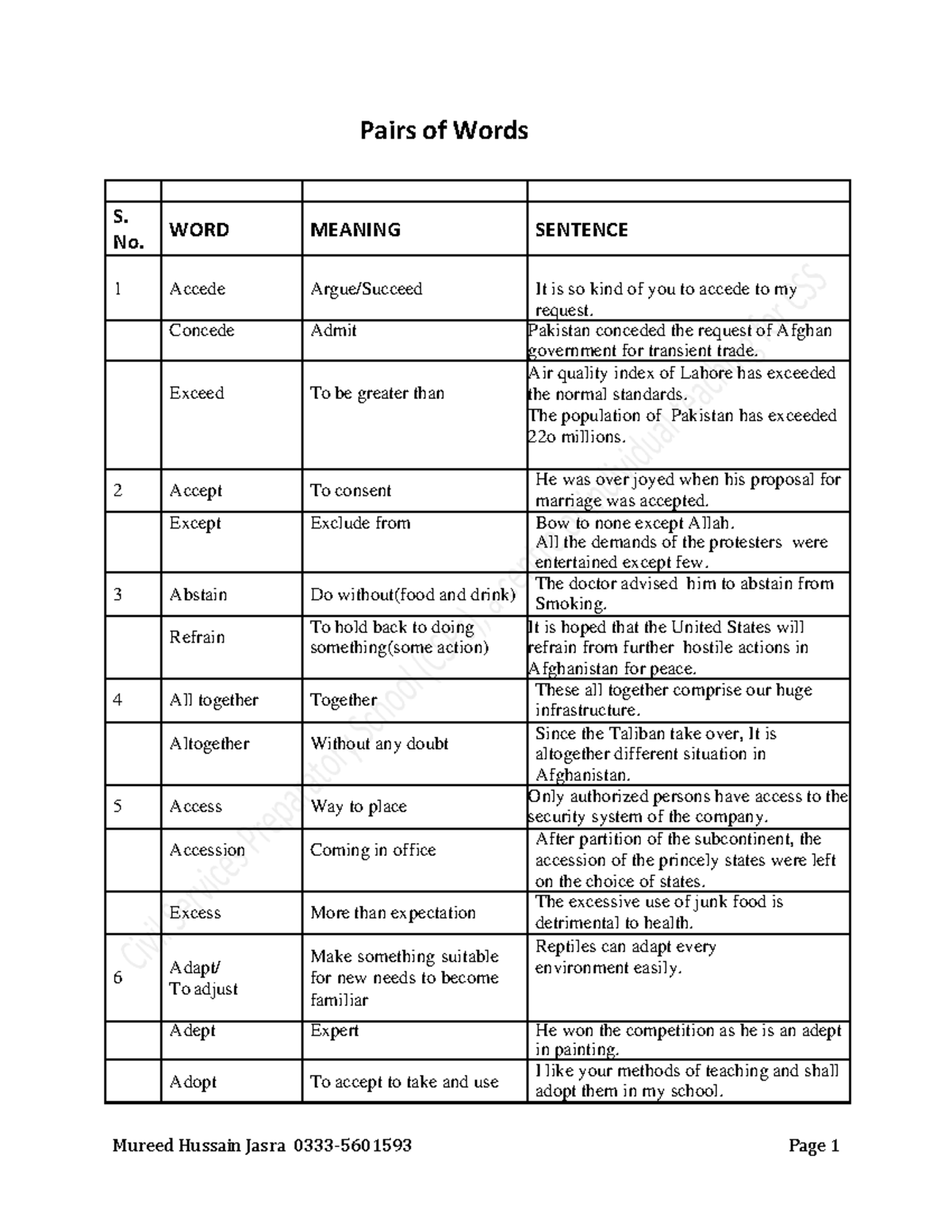 Pairs of Words: Comprehensive Study for Vocabulary and Meaning - Studocu