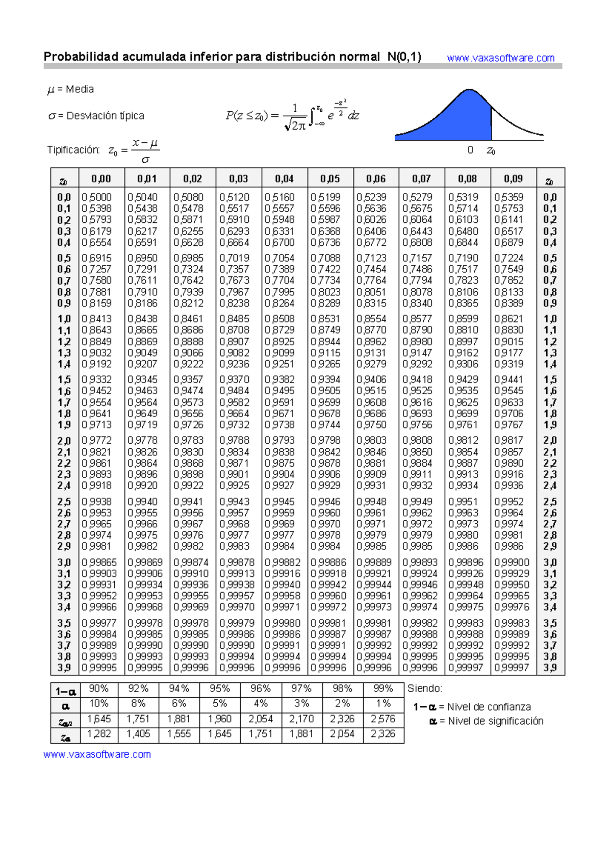 Probabilidad acumulada inferior para distribución normal N(0,1) - Probabilidad acumulada ...