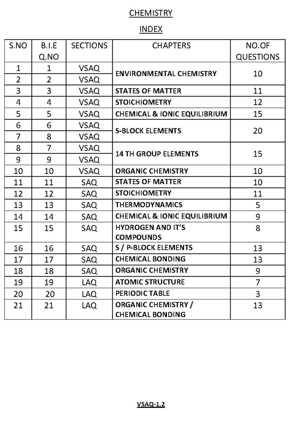Chemistry jr intermediate PYQ's AP - CHEMISTRY INDEX S B.I Q SECTIONS ...