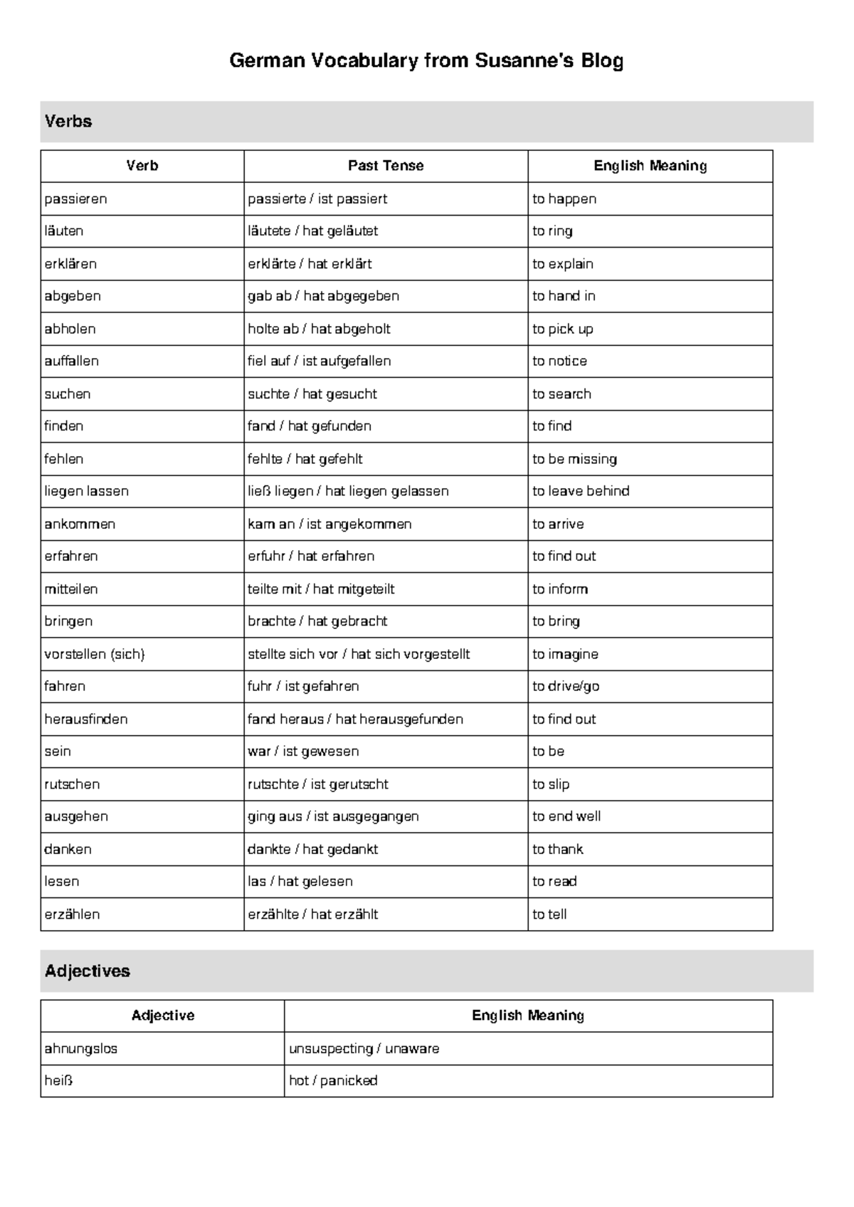 German Vocabulary List from Susanne's Blog (Verbs, Adjectives, Nouns ...