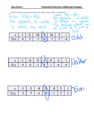 [Solved] how do you find net change from a table - College Algebra (MAC ...