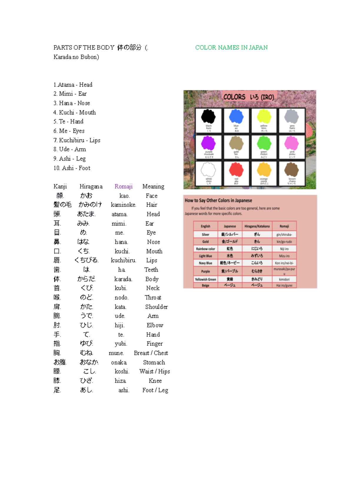 PARTS OF THE BODY - COLOR NAMES IN JAPAN Karada no Bubon) 1 .Atama ...