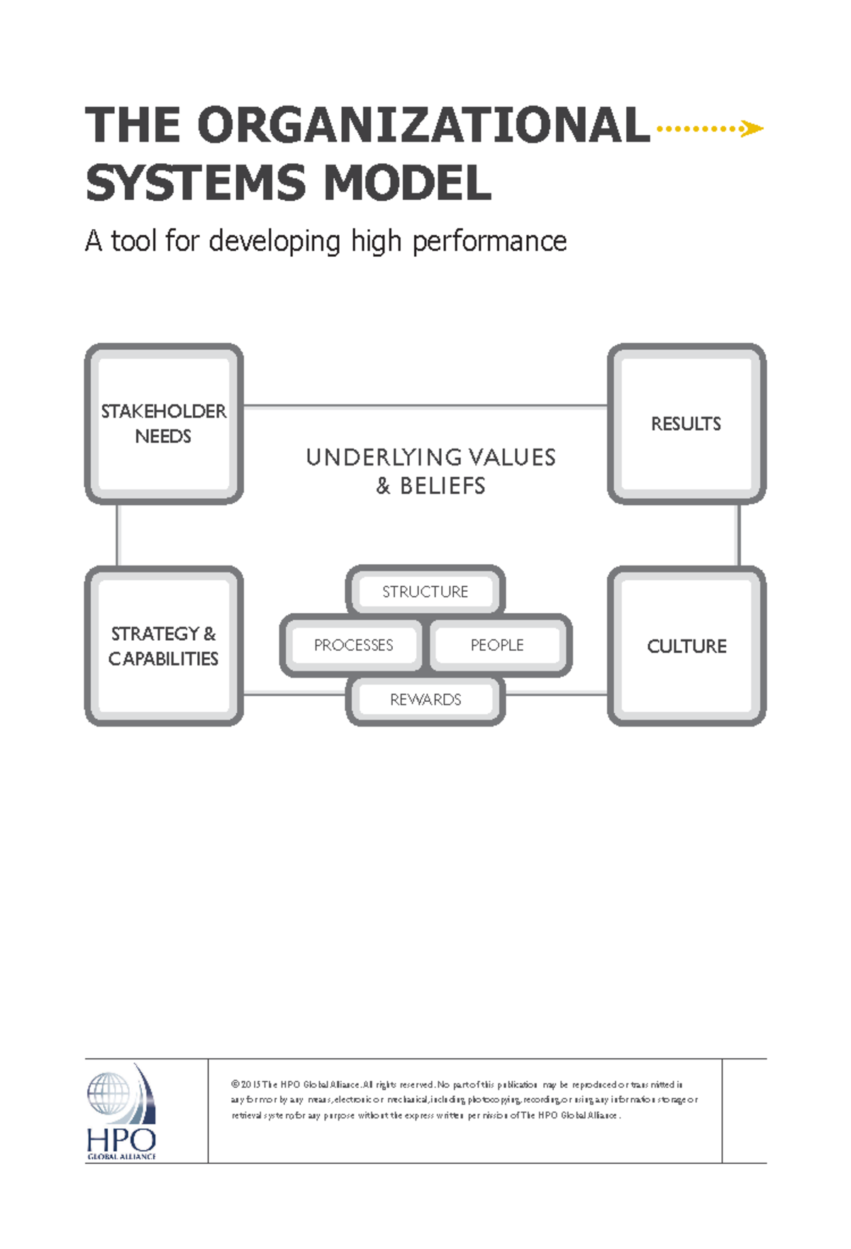 Hanna Model: Enhancing Organizational Performance Framework - Studocu