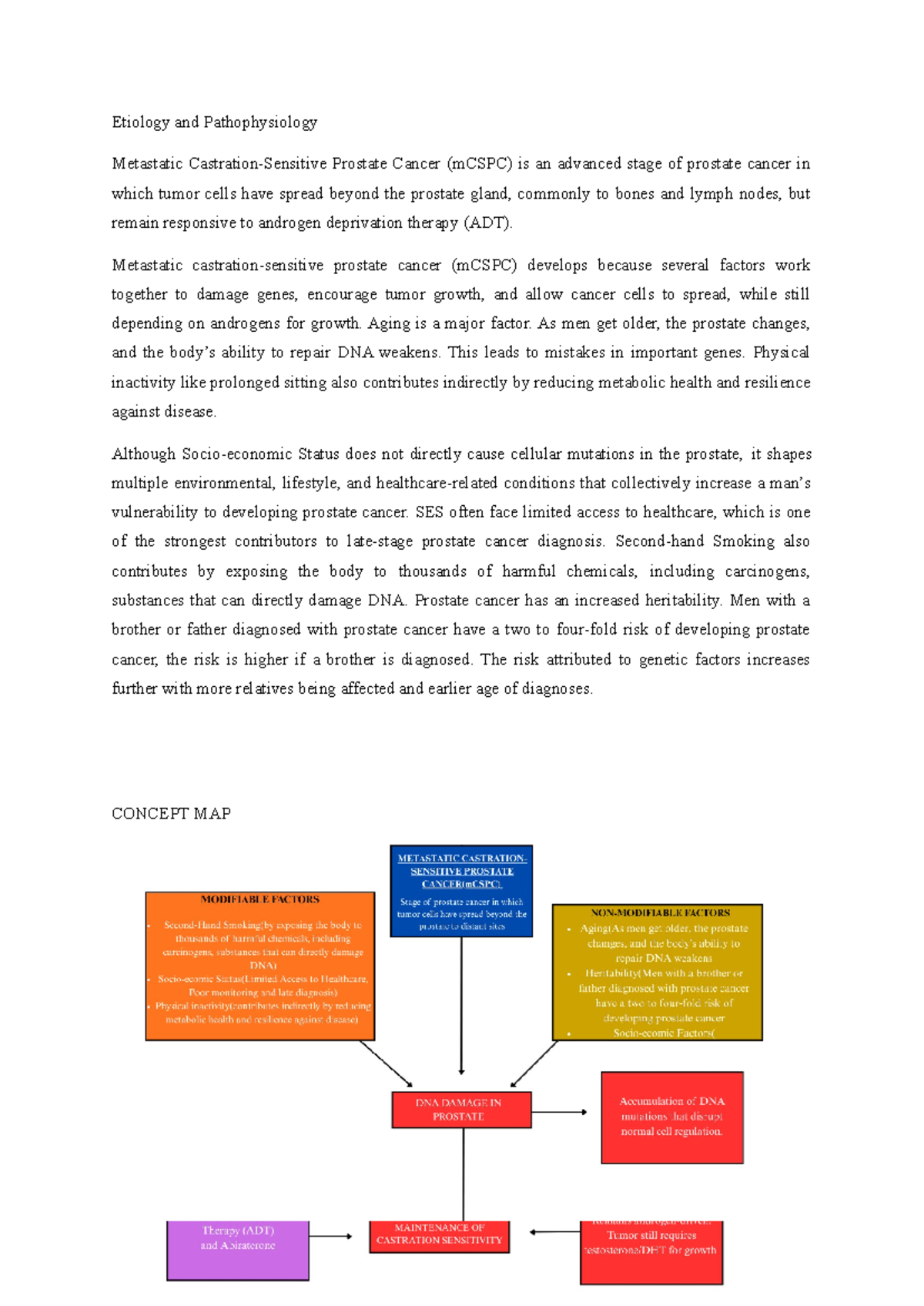 MED SURG Final: Etiology & Pathophysiology of Metastatic Prostate ...