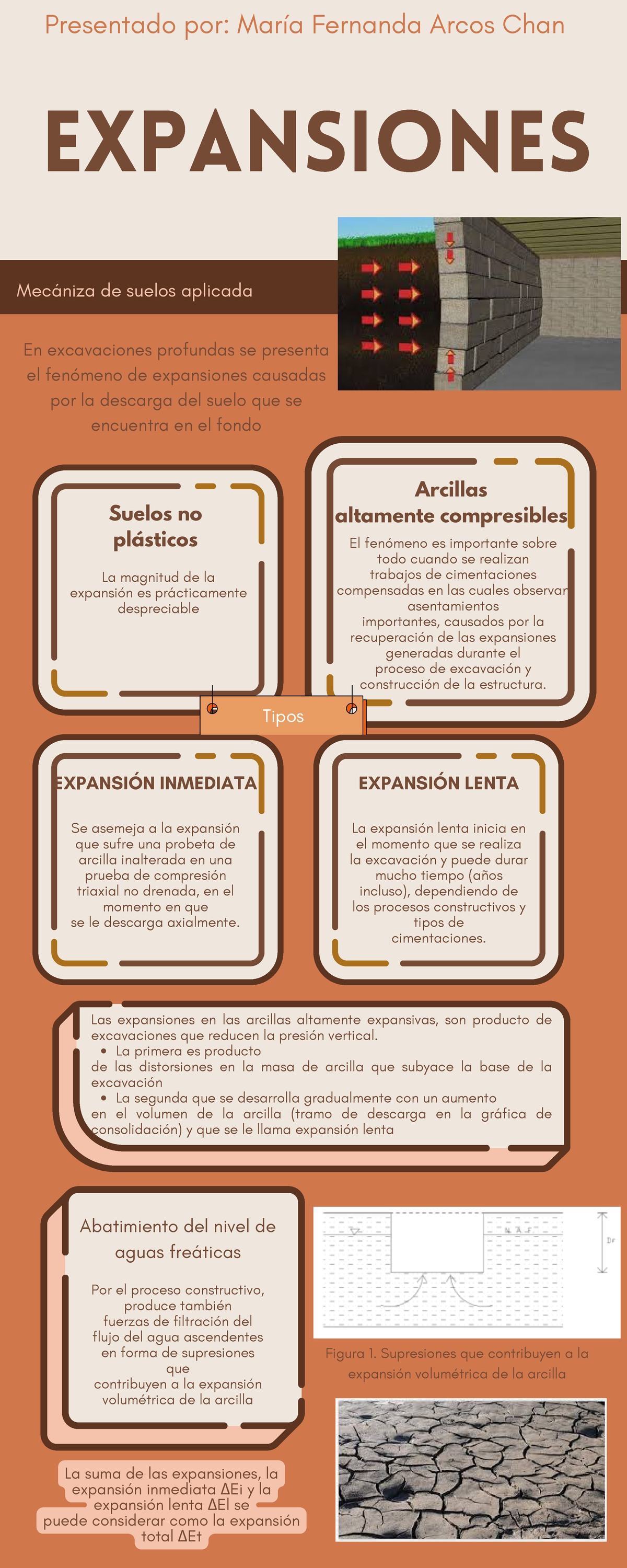 Expansiones en Suelos No Plásticos: Estudio de 2.4 en Mecánica de ...