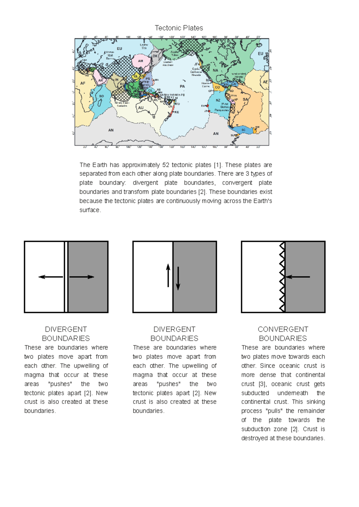 02-Geology-TECTONIC PLATES: Types & Movements of Boundaries Notes - Studocu
