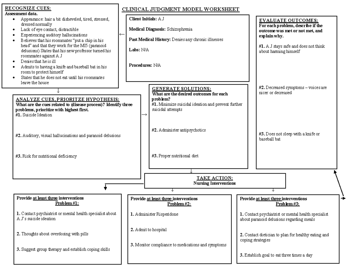 CJMM AJ - Clinical Judgment Model for Bipolar Disorder Assessment - Studocu