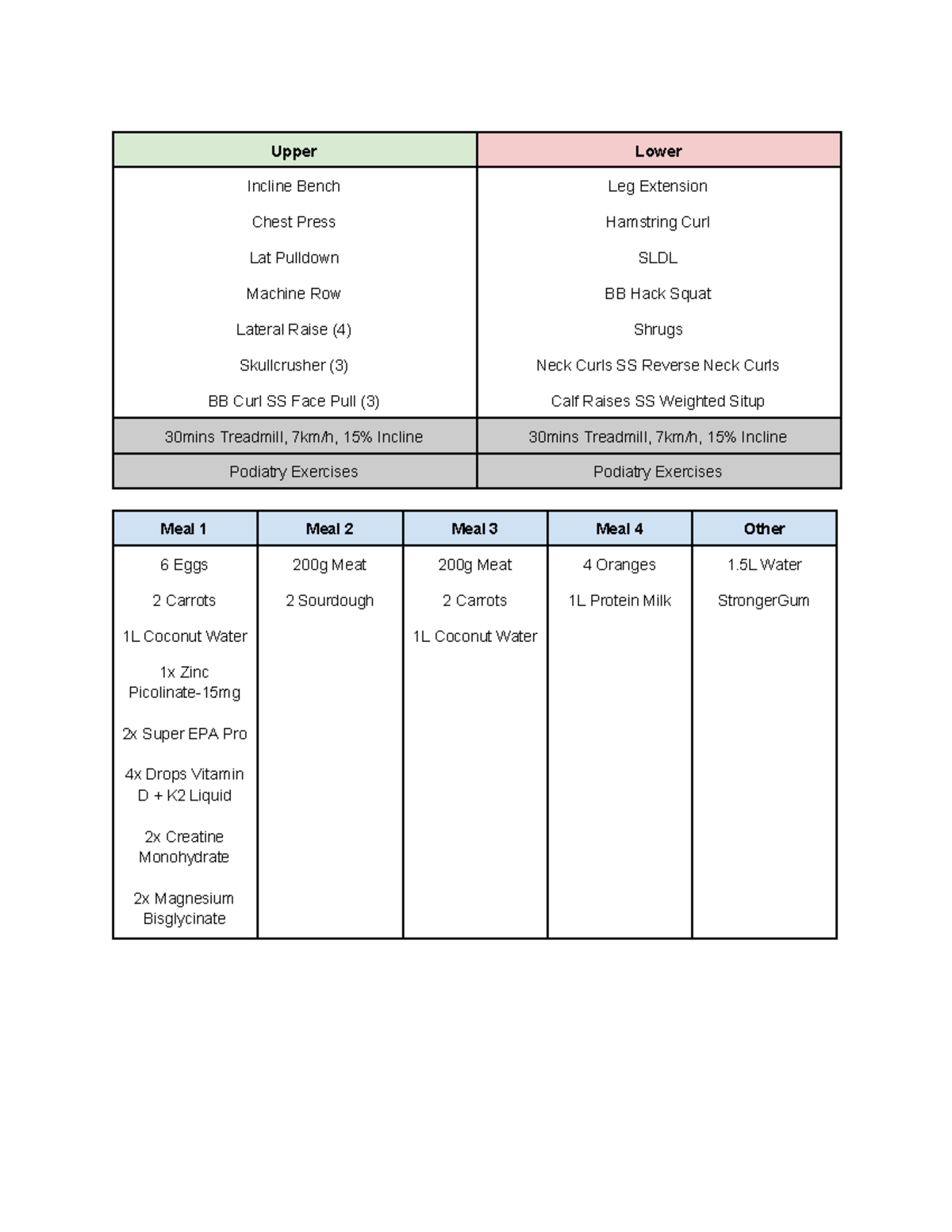 Program - Google Docs - Upper Lower Incline Bench Chest Press Lat Pulldown Machine Row Lateral ...