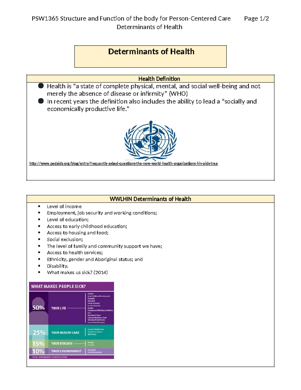 PSW1365 Chapter 1 Worksheet on Determinants of Health - Studocu