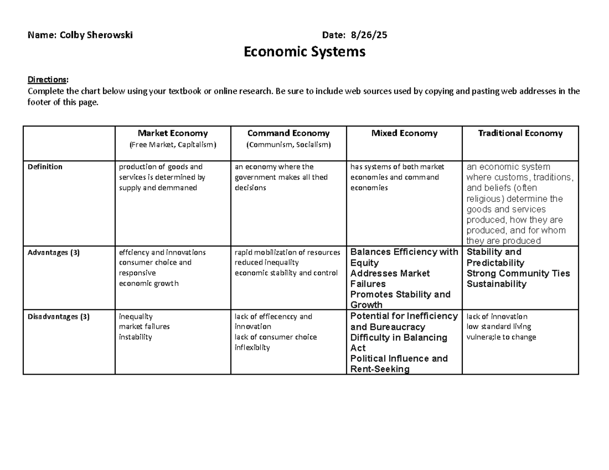 4 Economic Systems WS: Market, Command, Mixed & Traditional - Studocu