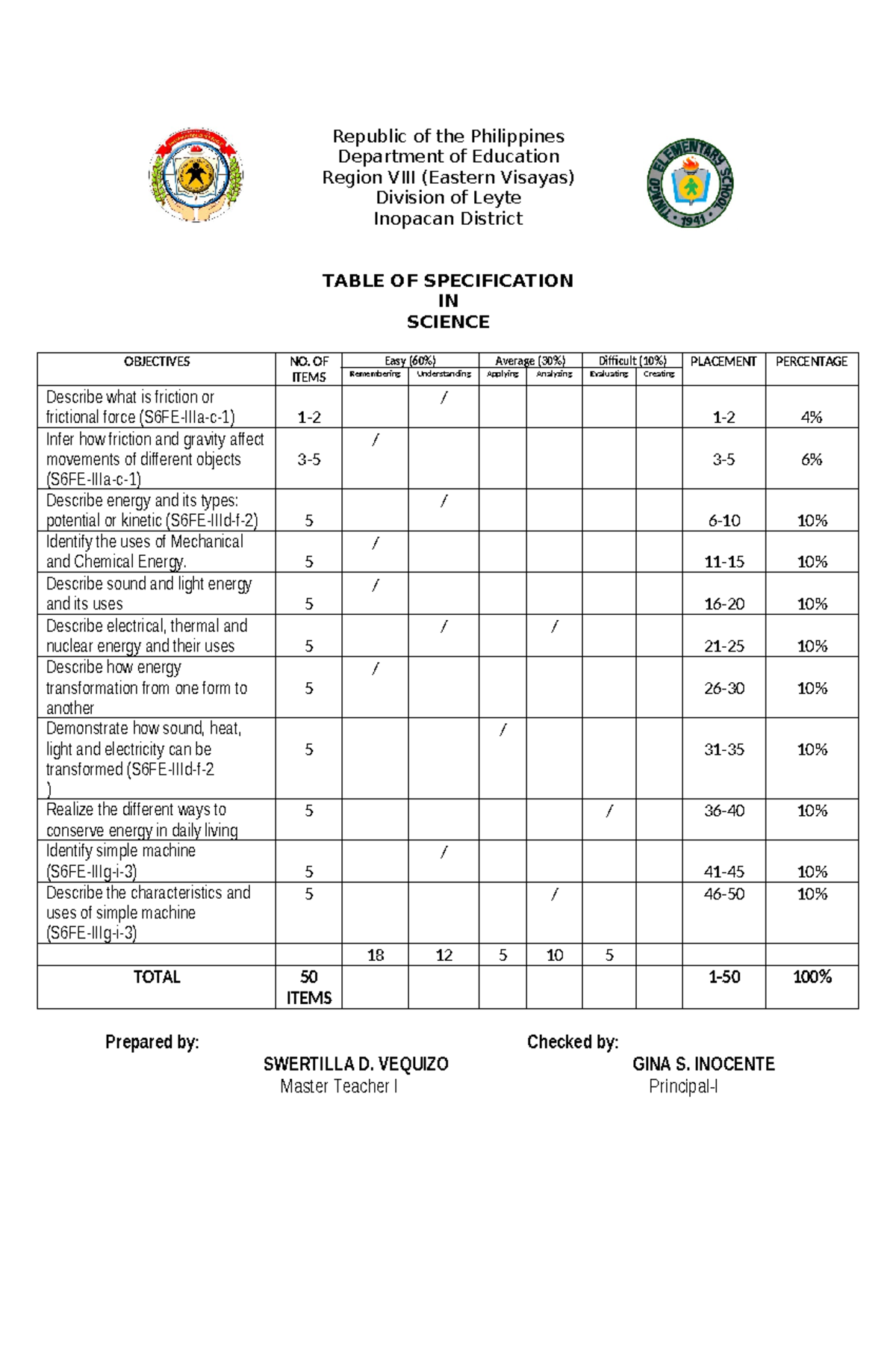 Periodical test in Science melc based-Third - Republic of the ...