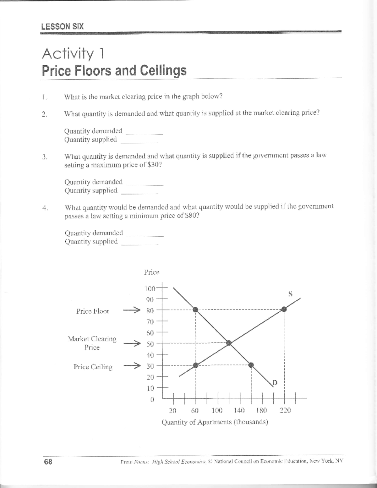 Economic Lesson on Price Controls: Floors & Ceilings Activities - Studocu