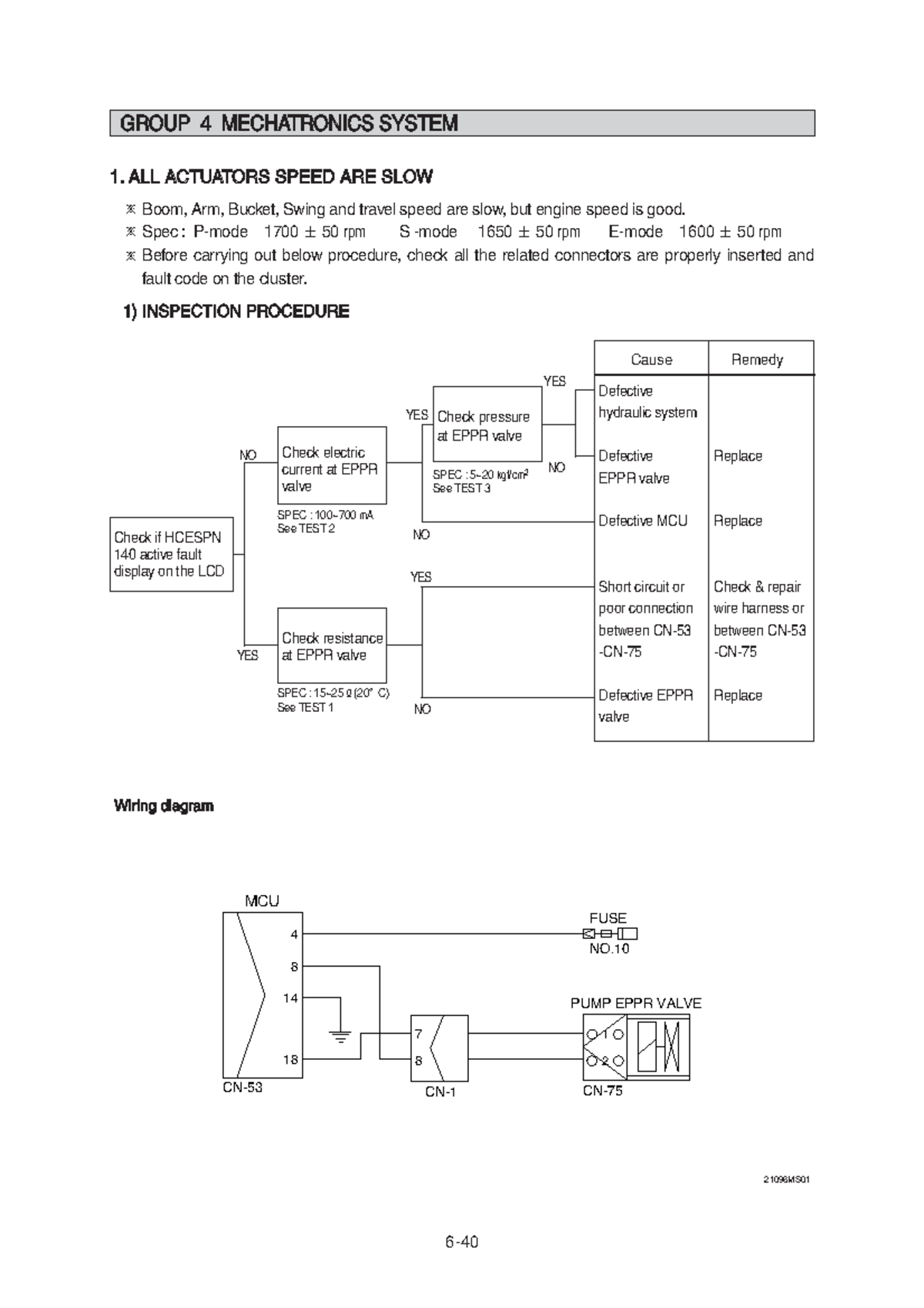 Hyundai r800lc 9 mechatronics system manual - GROUP 4 MECHATRONICS SYSTEMGROUP 4 MECHATRONICS ...