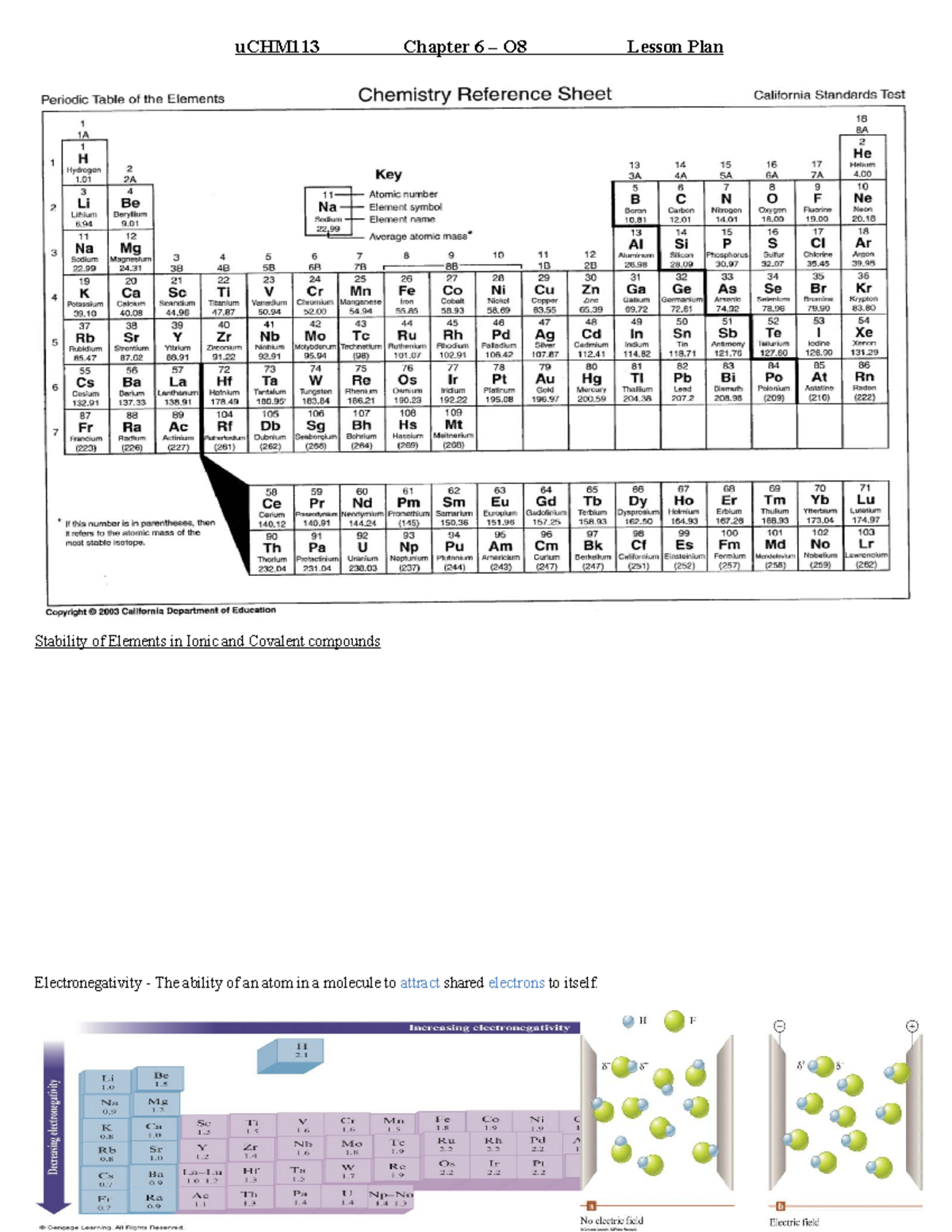Ch 6 Lesson Plan SP2025 O8 - uCHM113 Chapter 6 – O8 Lesson Plan ...