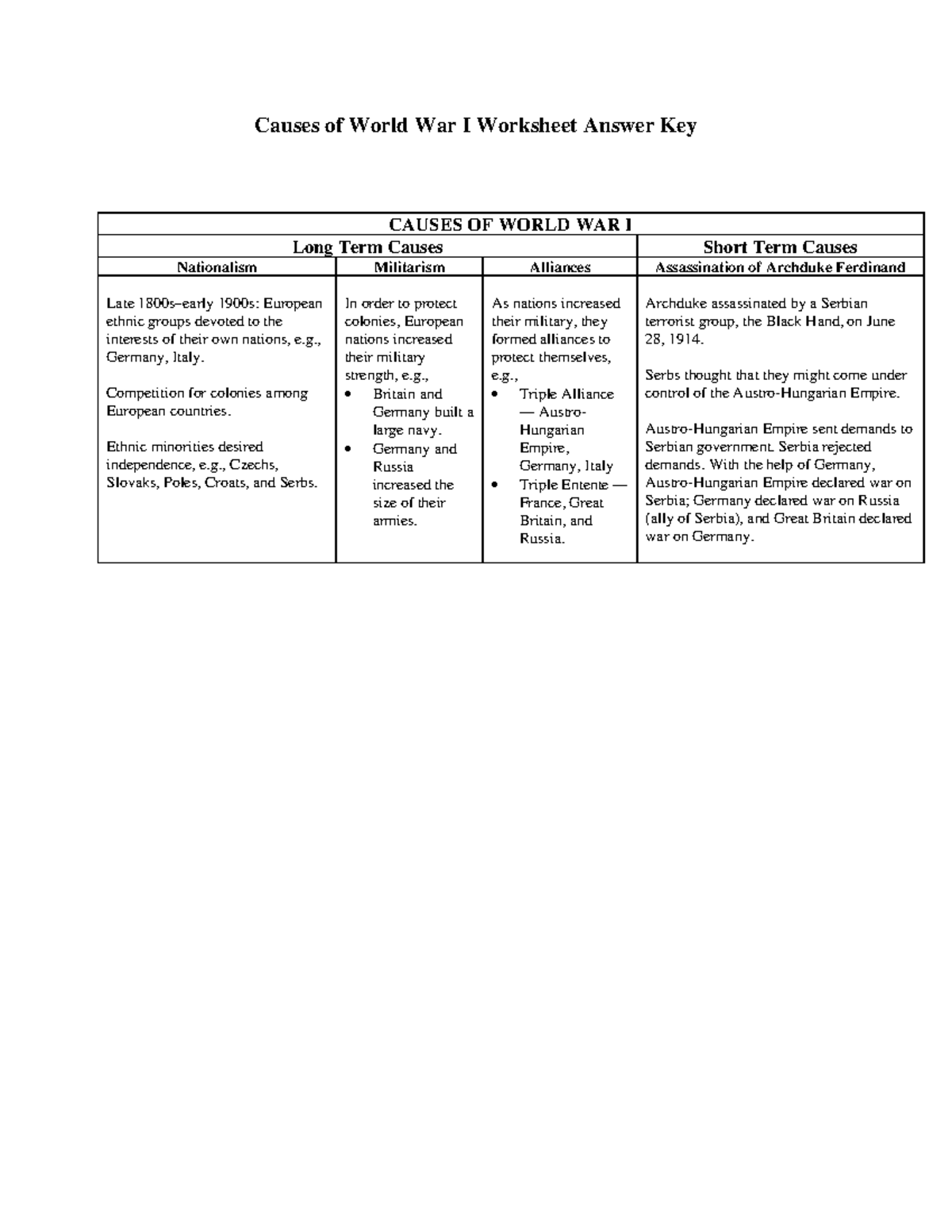 SC10 Causes of WWI Answer Key - Detailed Analysis of Causes - Studocu