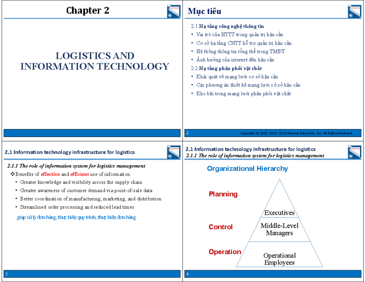 New-New-Lecture 2 - Logistic - 1 Chapter 2 LOGISTICS AND INFORMATION TECHNOLOGY 2 Copyright ...