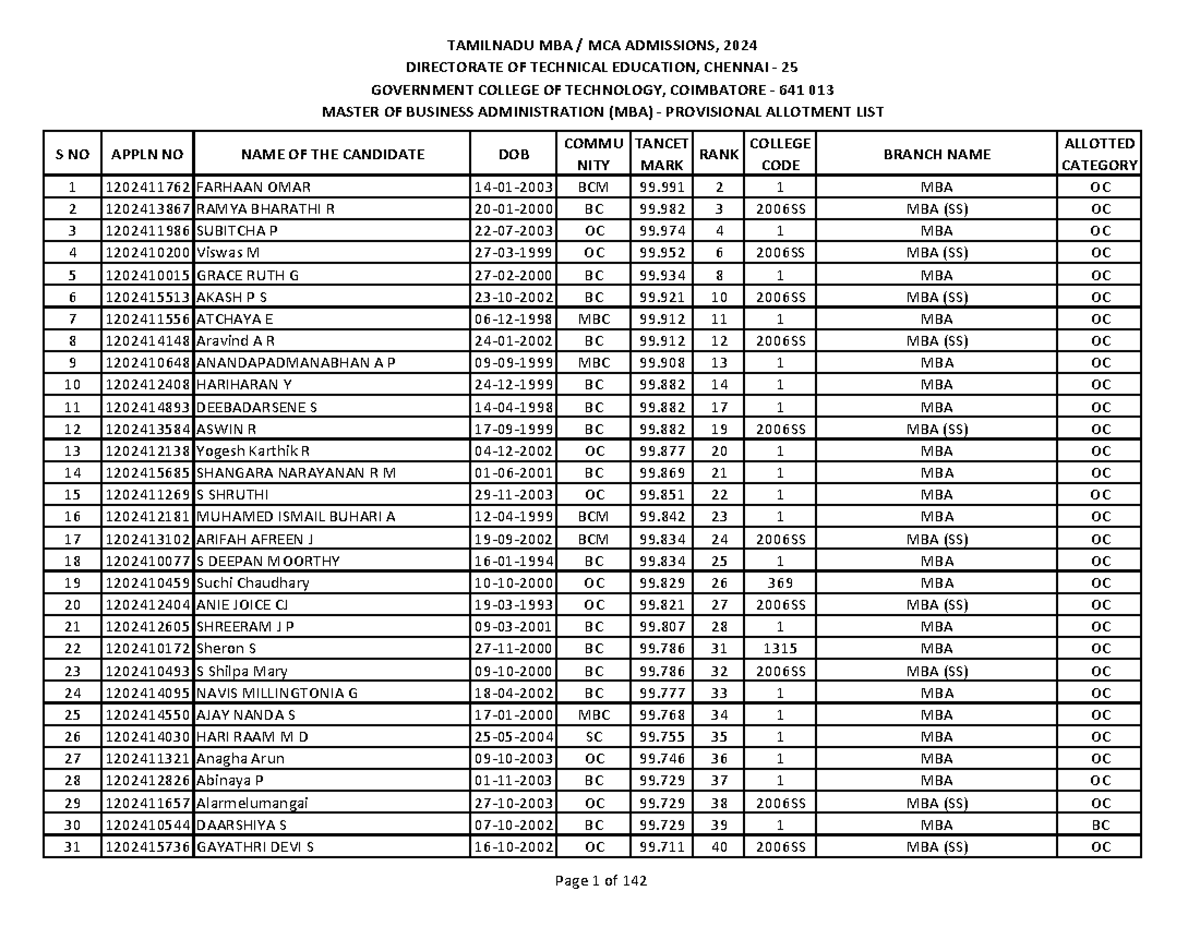 MBA Provisional Allotment LIST 2024 - DIRECTORATE OF TECHNICAL EDUCATION, CHENNAI - 25 ...