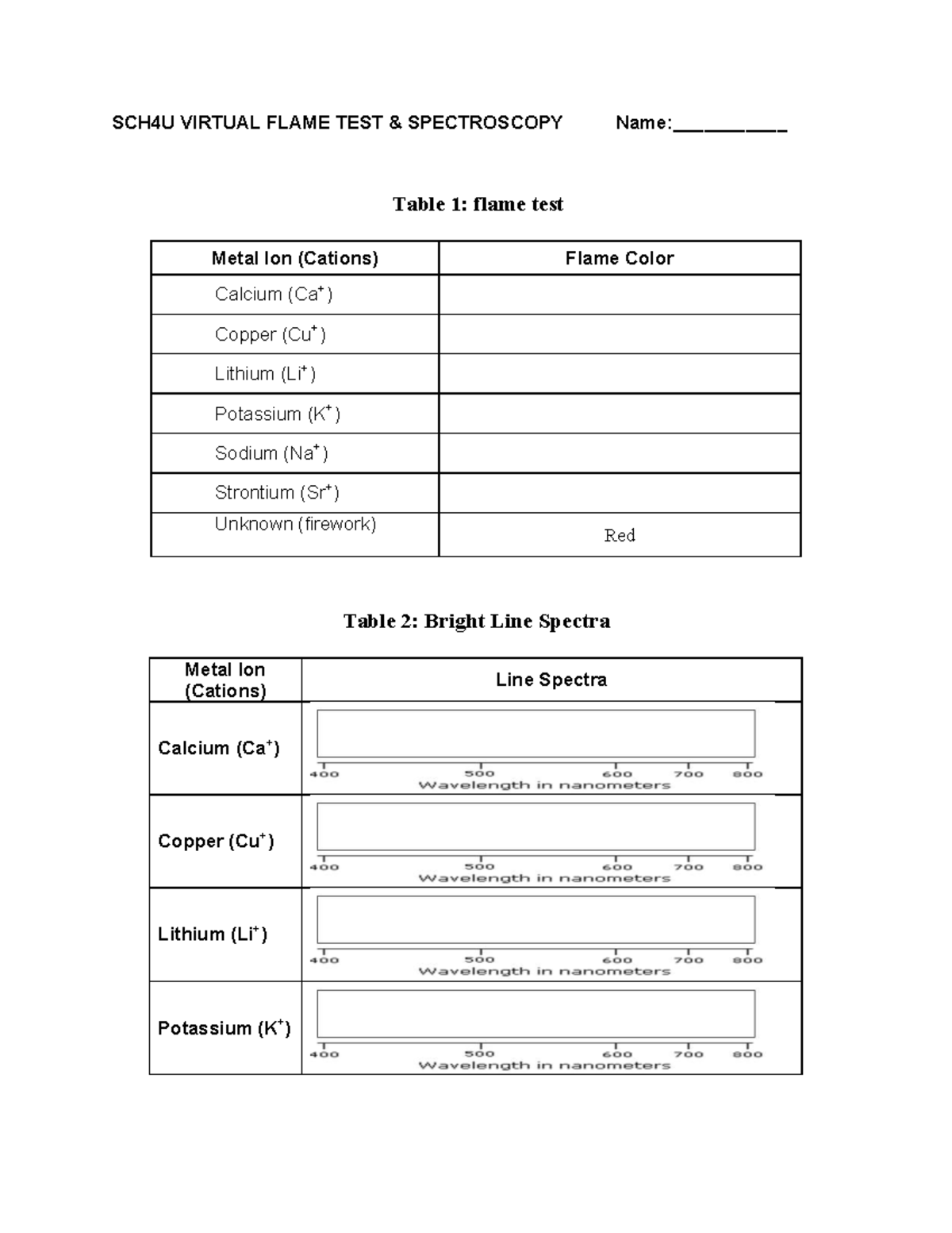 SCH4U Virtual Flame Test: Cation Flame Colors & Spectra - Studocu