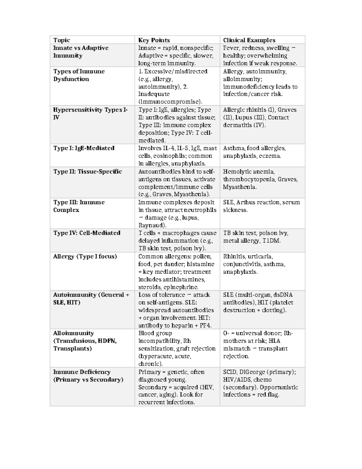 Immunity Chart Summary: Innate vs Adaptive Immunity Types ...