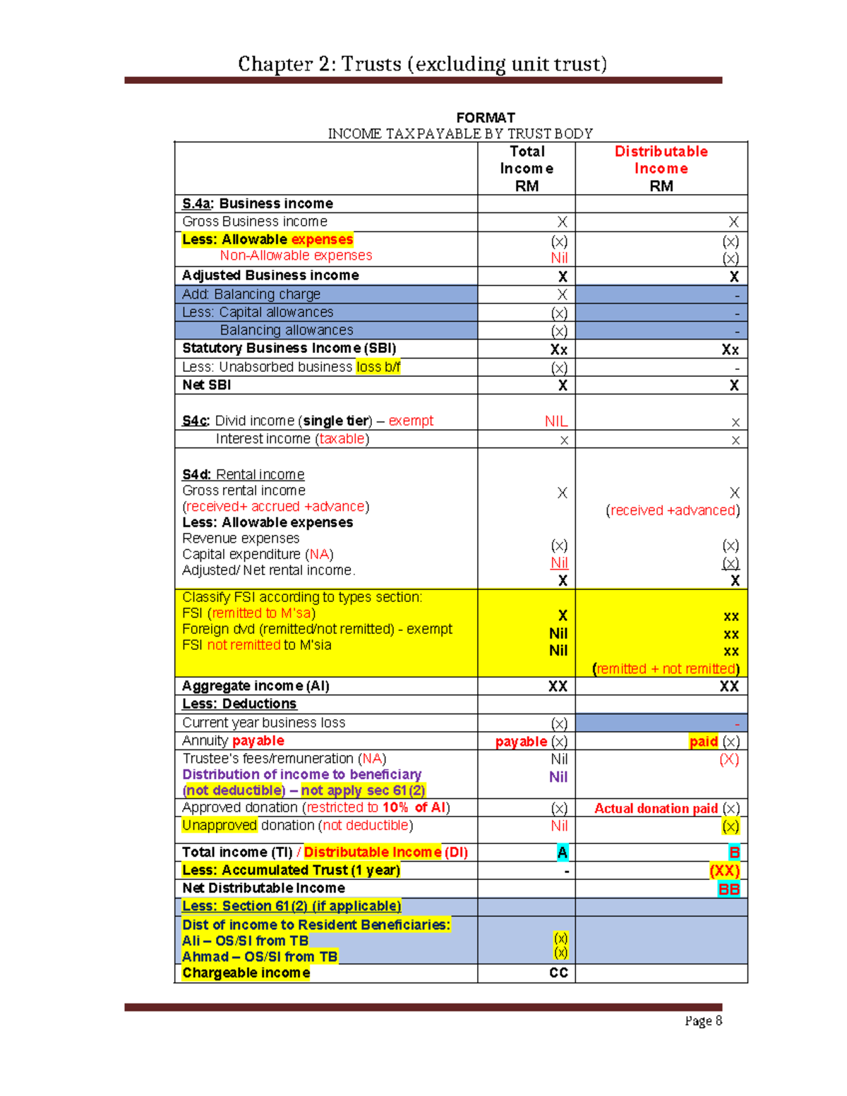 Topic 2 - Trusts Income Tax and Distribution Notes (FIN 201) - Studocu