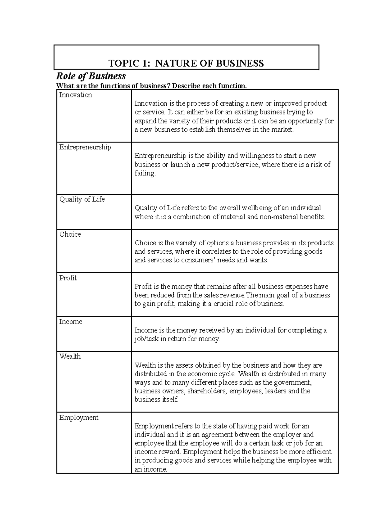 Business Revision Booklet: Key Concepts and Structures - Studocu