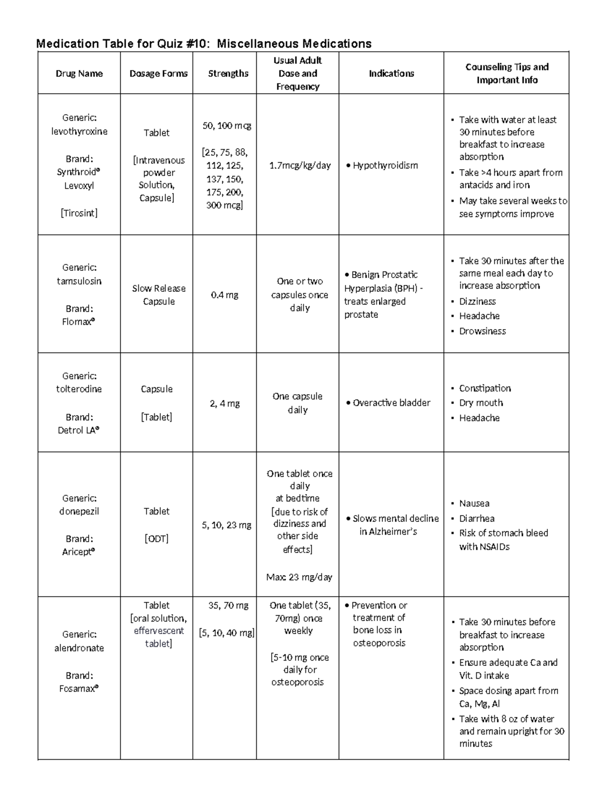 Medication Table for Quiz: Miscellaneous Meds (Med List #10) - Studocu