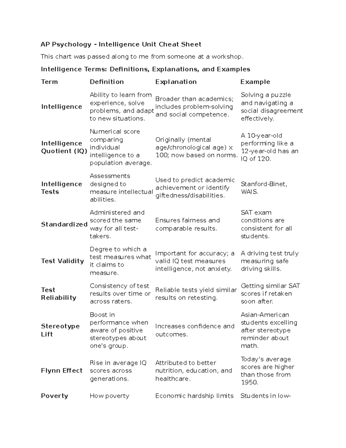 AP Psychology - Intelligence Unit Cheat Sheet & Key Concepts - Studocu