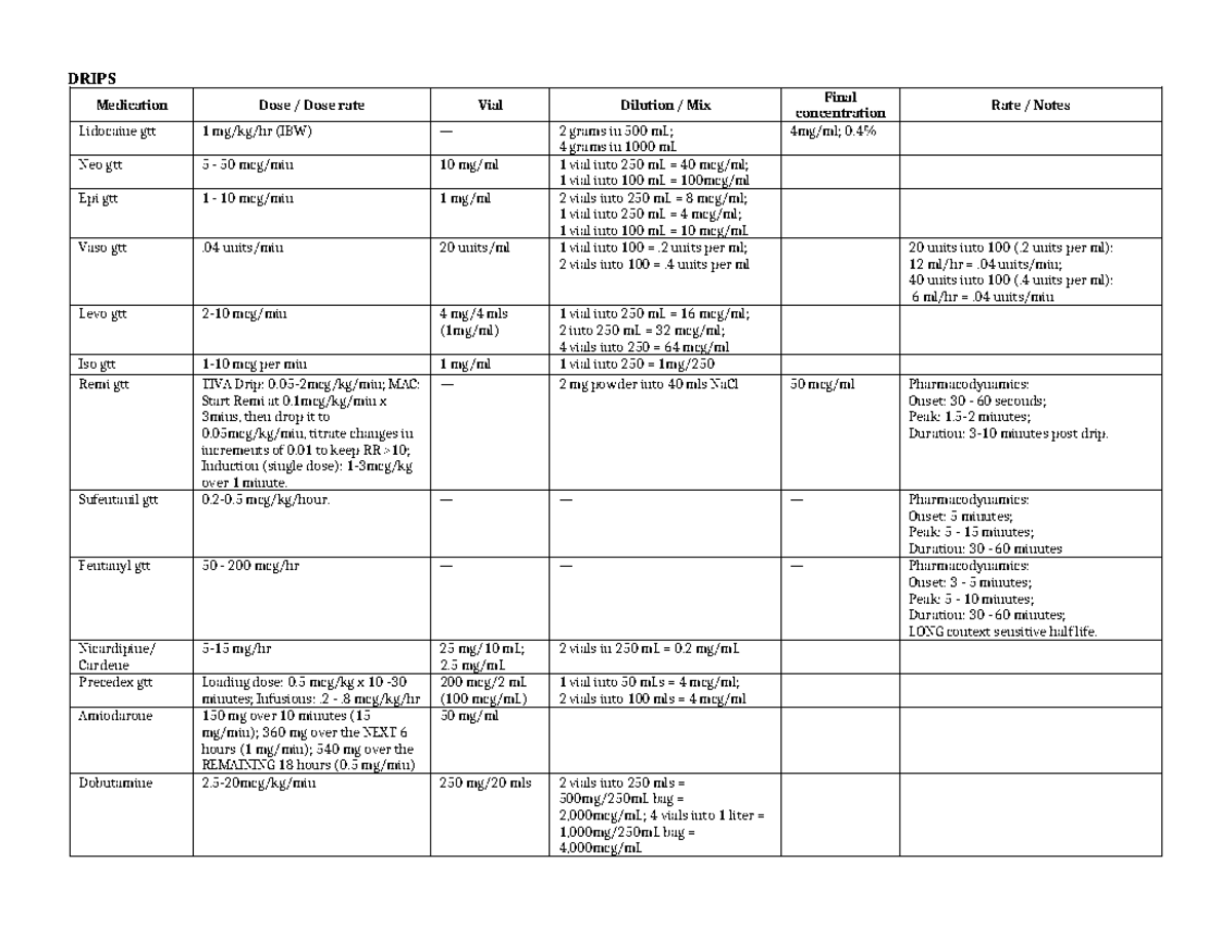 OR Drips and Sticks: Medication Dosing Guidelines for Anesthesia - Studocu