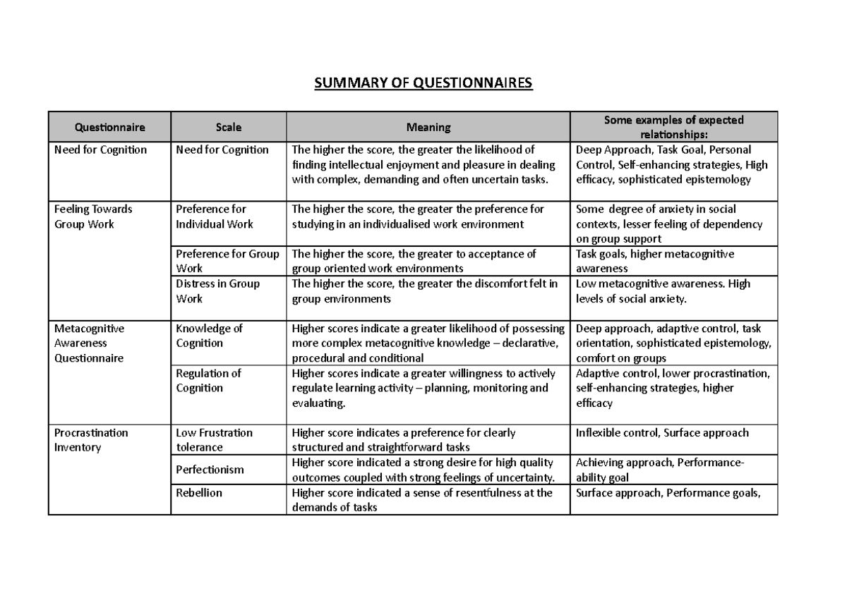 Educational Psychology: Summary of all the questionnaires and how to ...