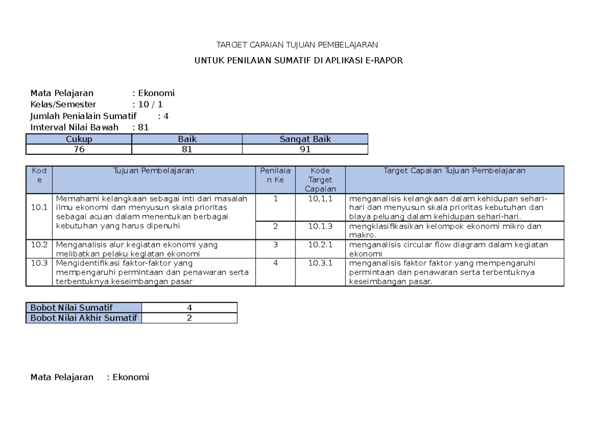 Target Capaian Pembelajaran Ekonomi Kelas 10 (Penilaian Sumatif) - Studocu