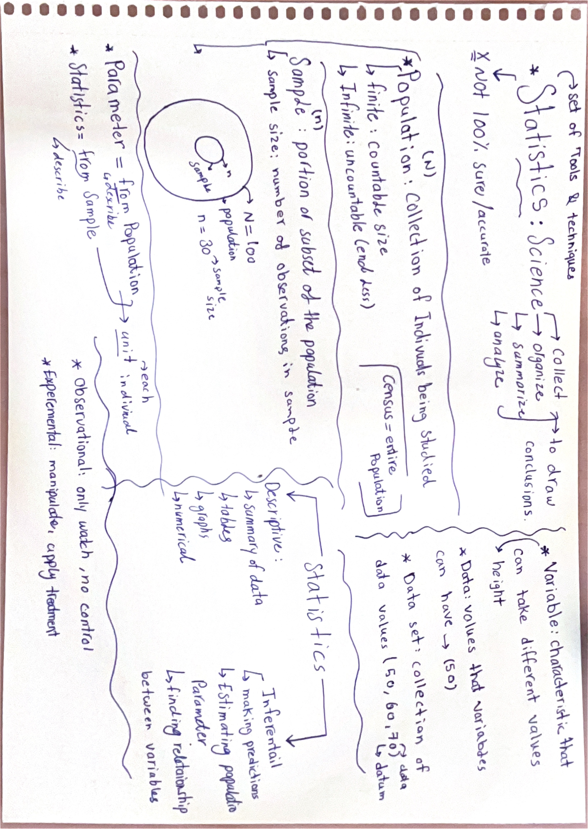 Statistics Tools and Techniques: Understanding Variables and Population ...
