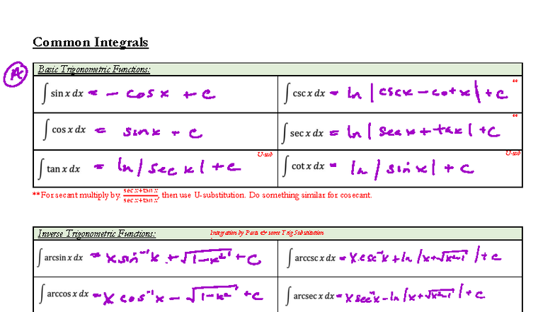 Handout on Common Integrals: Trigonometric Functions and More - Studocu