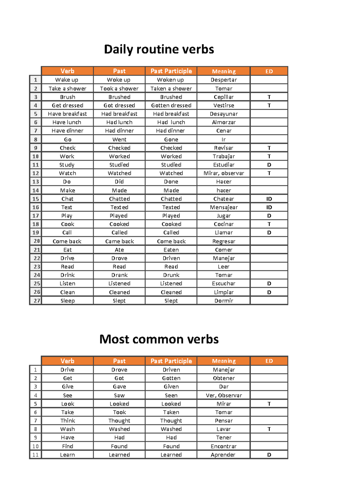 Routineverbs - Verbs to practice daily routines - Verb Past Past ...