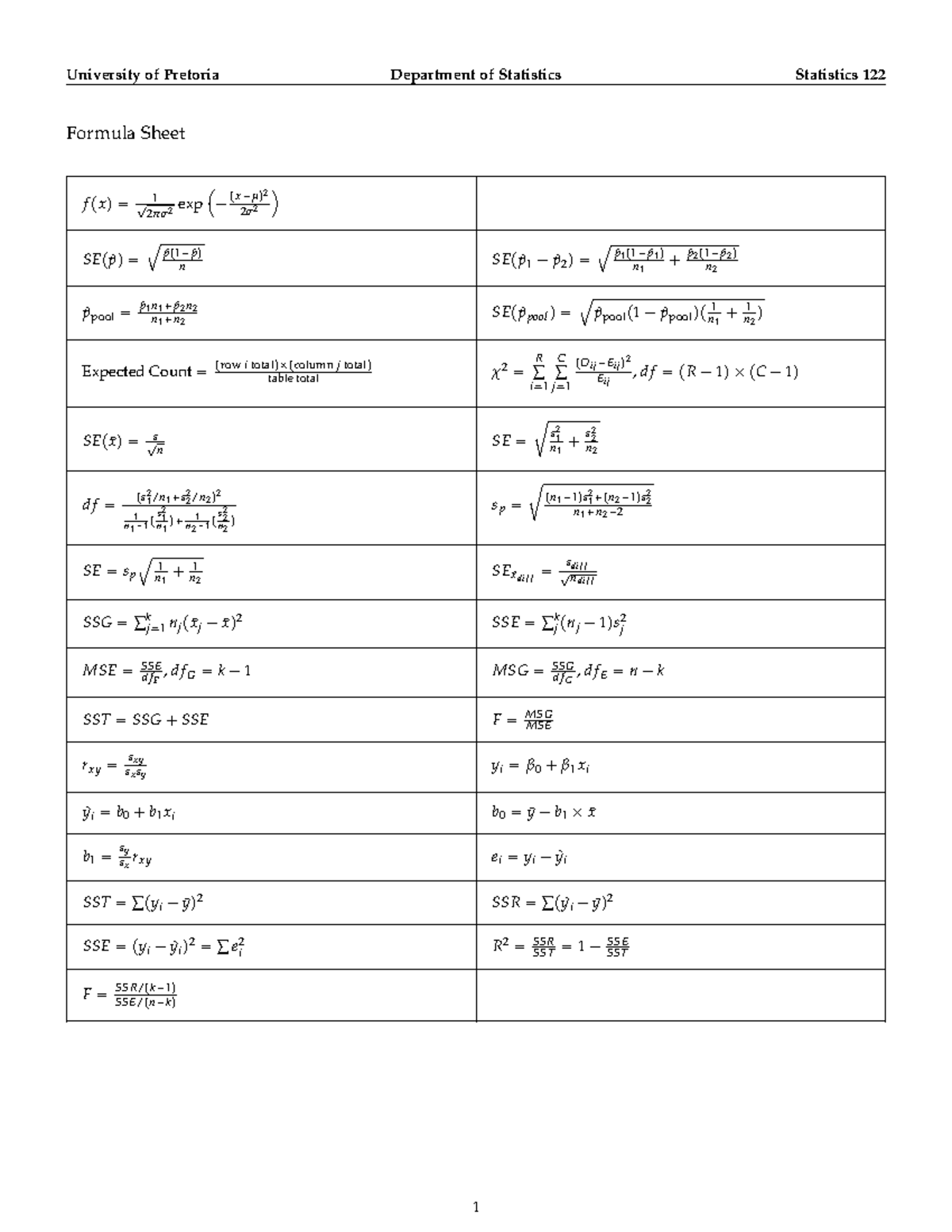 STC 122 Statistics 122 Formula Sheet for Final Exam - Studocu