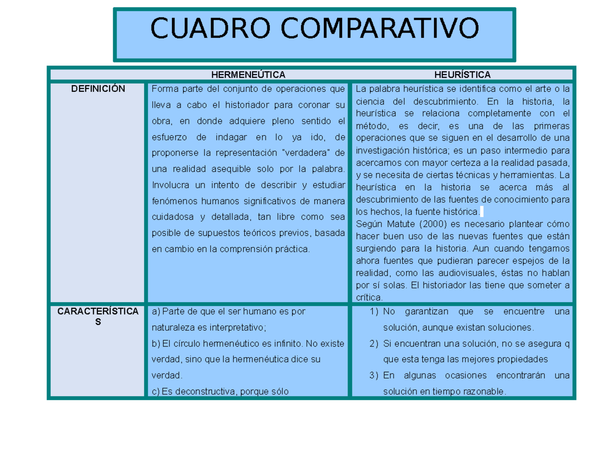 Hermeneútica y Heurística: Conceptos y Aplicaciones en Educación - Studocu