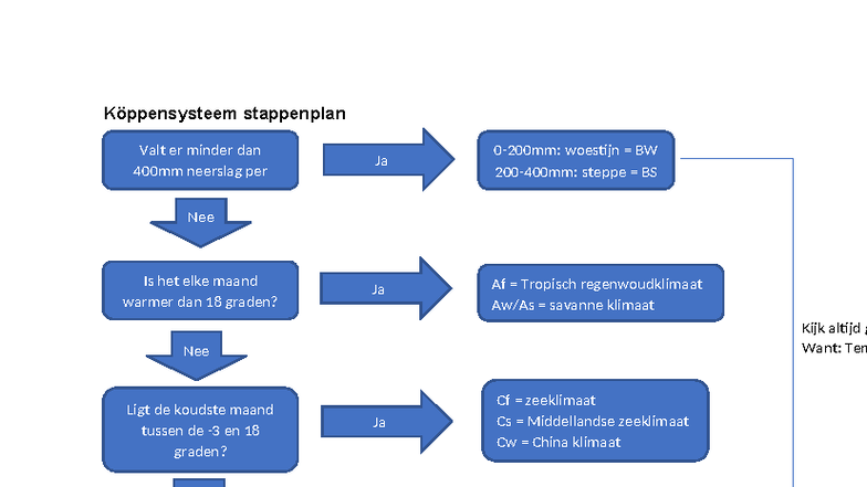 Köppensysteem Stappenplan: Klimaatclassificatie Overzicht - Studeersnel