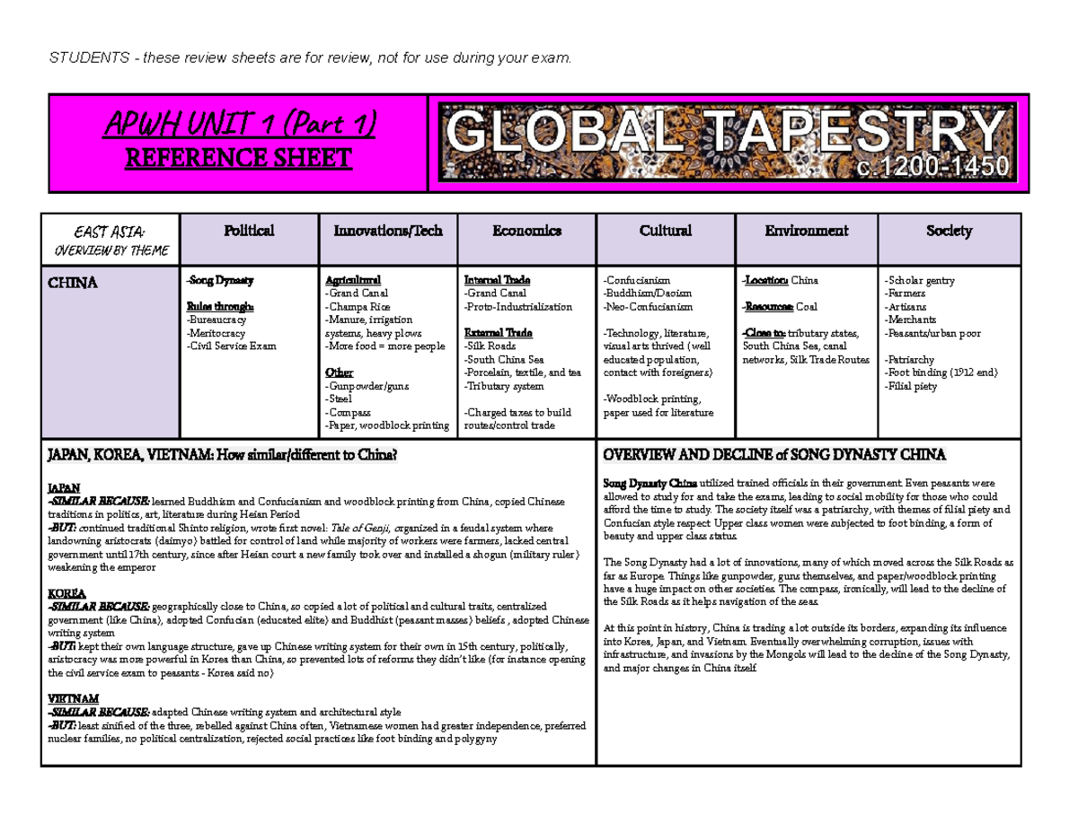 APWH Unit 1 Part 1 Reference Sheet: East Asia & Islamic Empire Overview ...