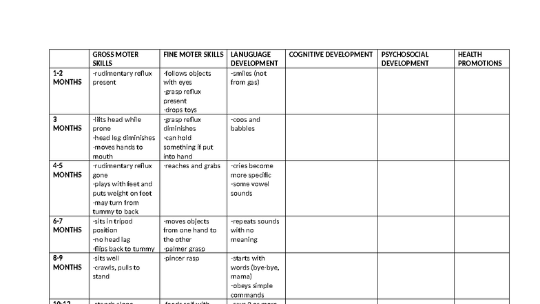 PEDS 1 Quiz Review: Developmental Milestones Overview - Studocu