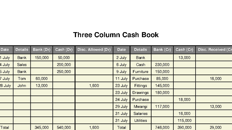 Three column cash book - Practice these, thank me later🤪 - Three Column ...