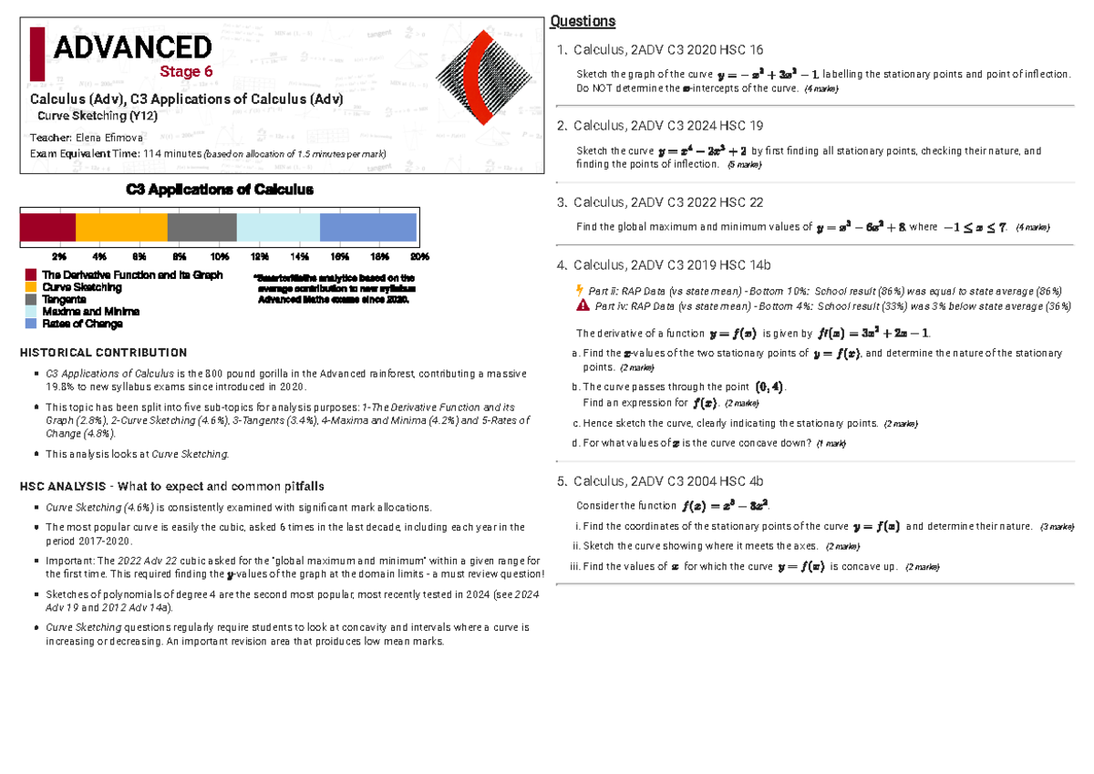Curve sketching HSC - Calculus (Adv), C3 Applications of Calculus (Adv) Curve Sketching (Y12 ...