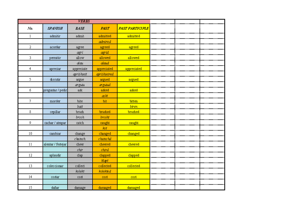 Verbs - English VIII (1-75) - VERBS No. SPANISH BASE PAST PAST ...