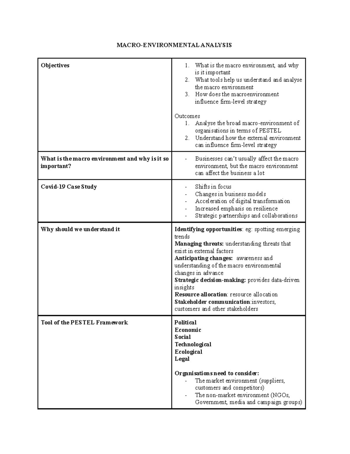 Week 2-Macro-Environmental Analysis - MACRO-ENVIRONMENTAL ANALYSIS ...