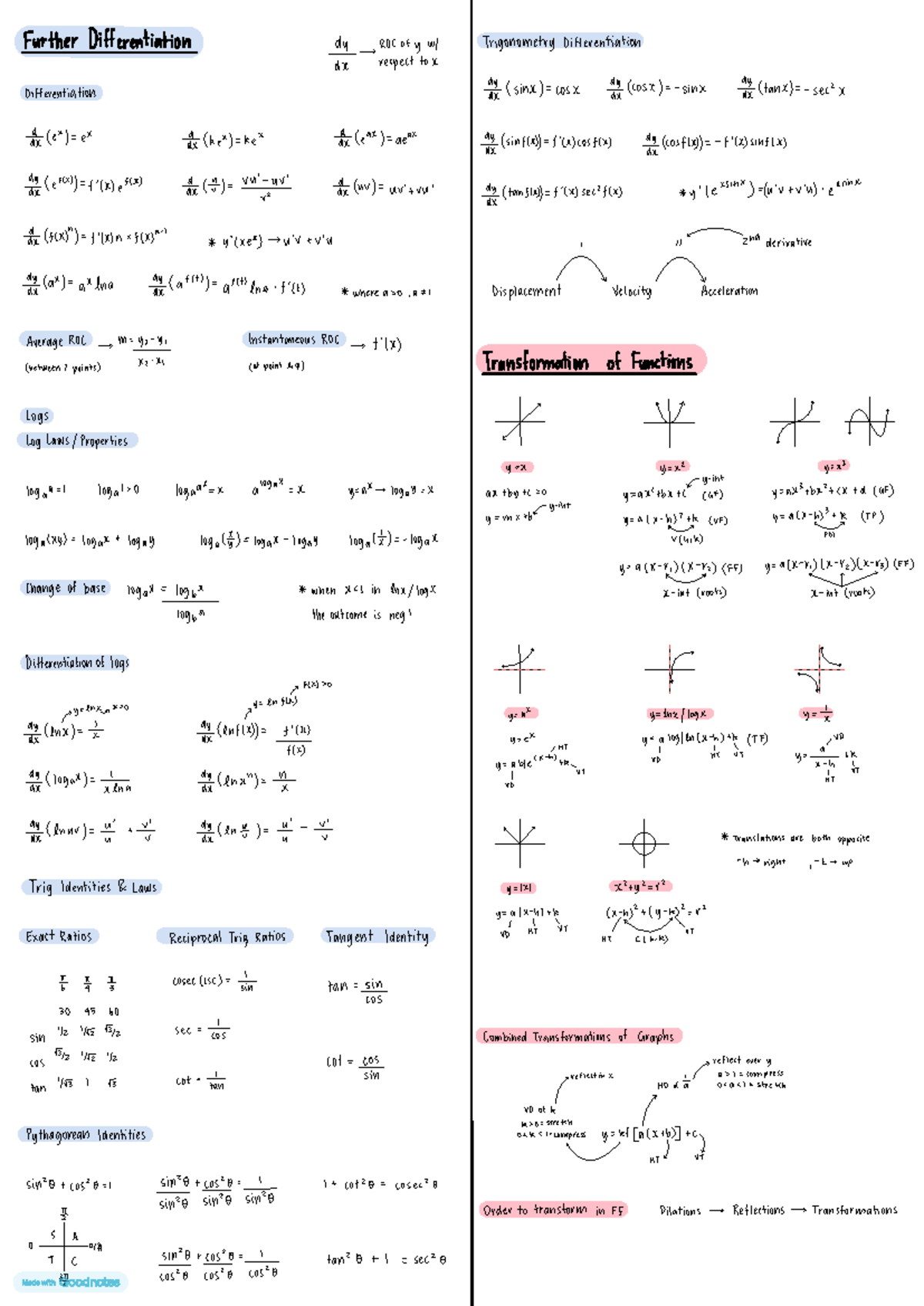 Maths 2: Differentiation and Trigonometric Transformations Notes - Studocu
