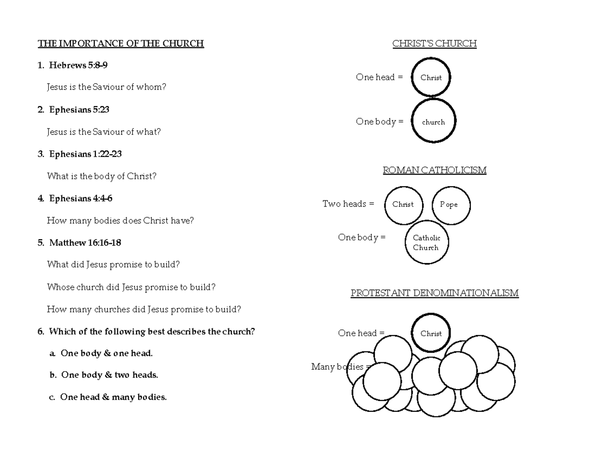 The Importance of the Church: A Lesson on Christ's Body and Unity - Studocu