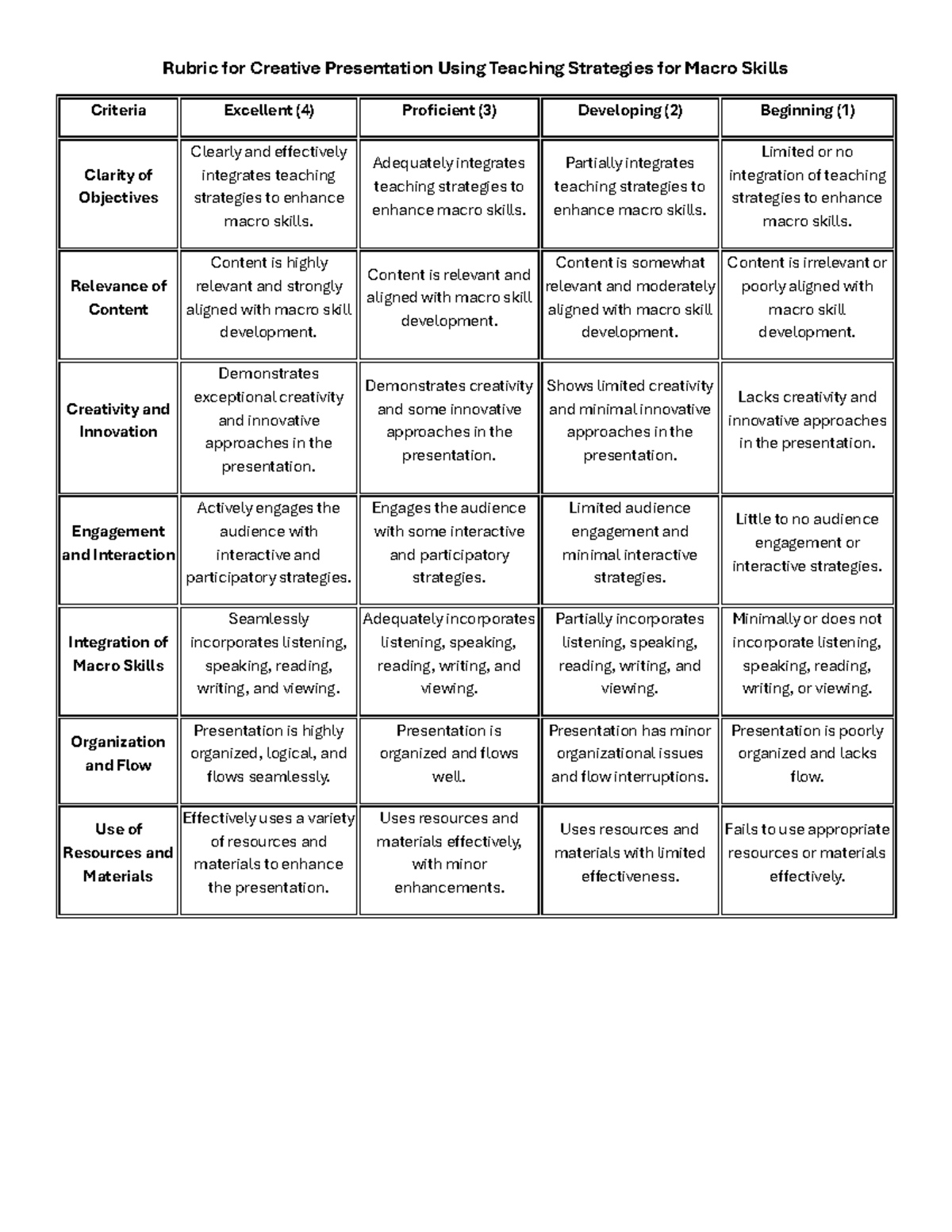 Rubric for Creative Presentation Using Teaching Strategies for Macro ...