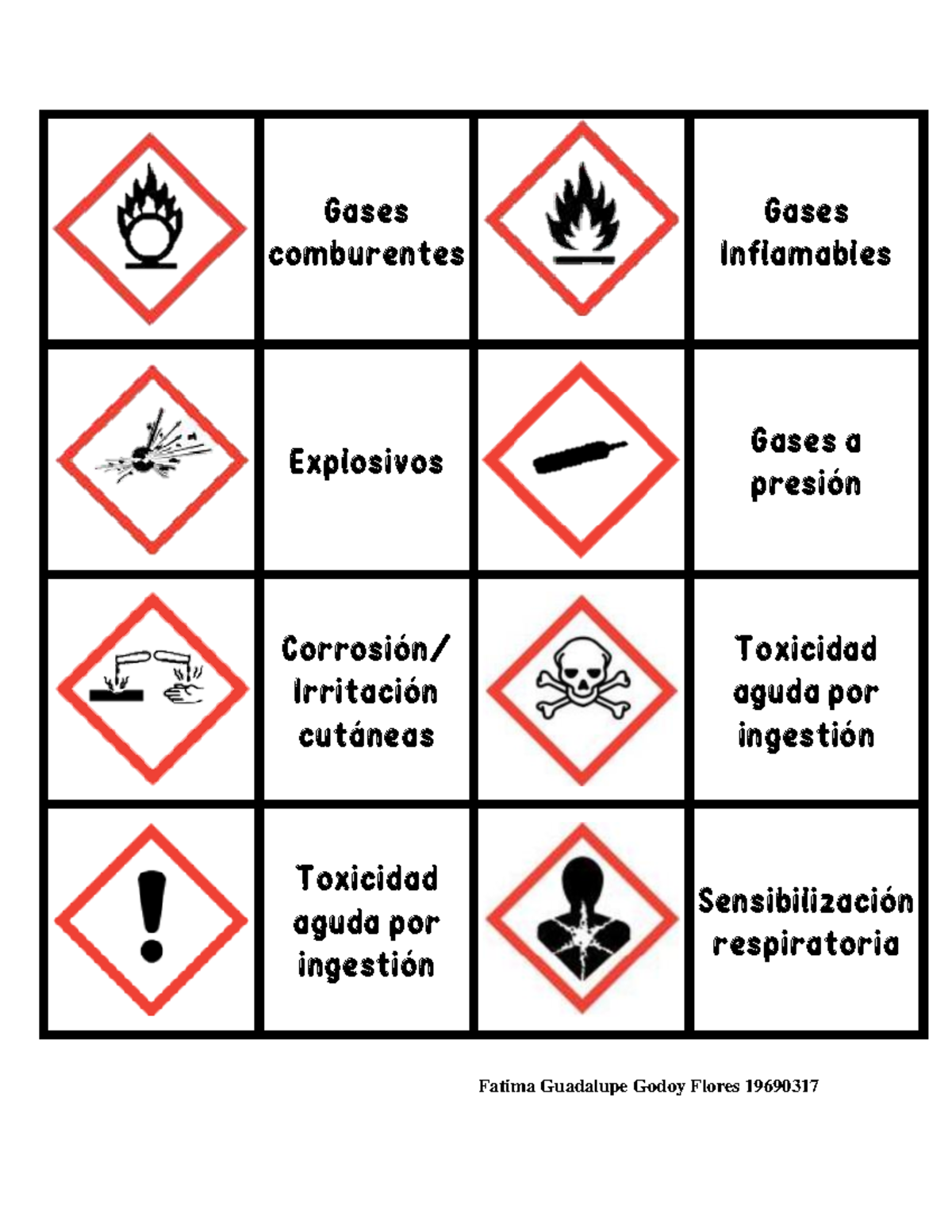 Memorama - Seguridad e Higiene - Gases comburentes Gases Inflamables ...
